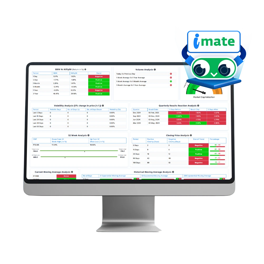 Power of Trading & Investing Combo Course (Power TI) – Invesmate